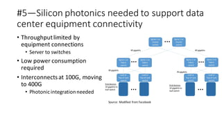 Silicon Photonics: Fueling the Next Information Revolution | PDF