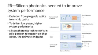 Silicon Photonics: Fueling the Next Information Revolution | PDF
