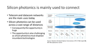 Silicon Photonics: Fueling the Next Information Revolution | PDF