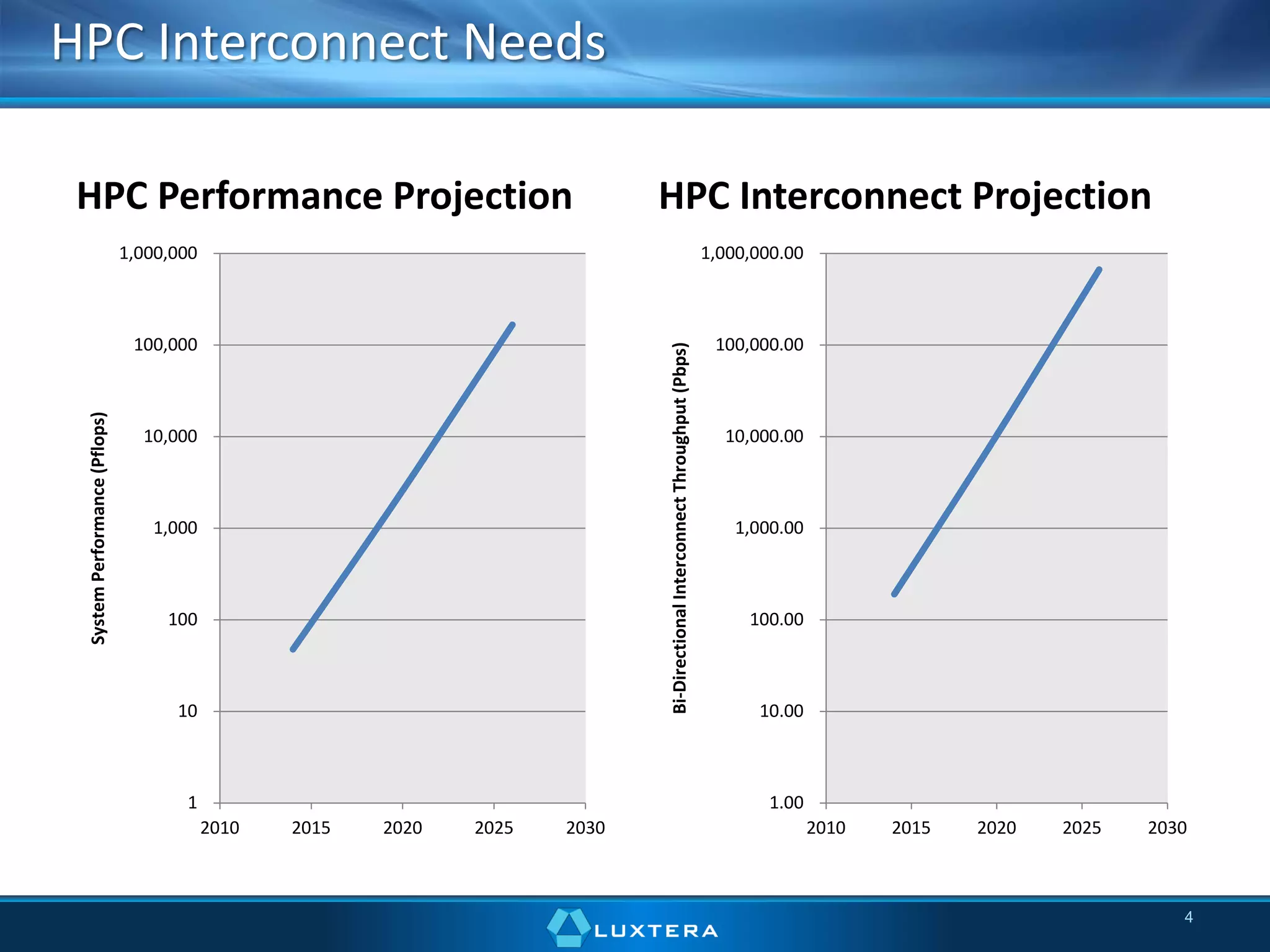 Silicon Photonics for HPC Interconnects | PDF