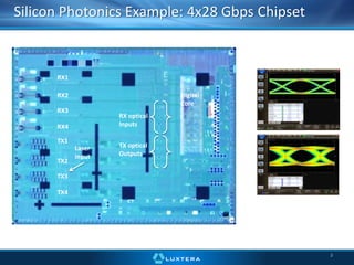 Silicon Photonics for HPC Interconnects | PPT