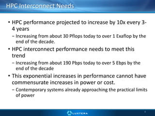 Silicon Photonics for HPC Interconnects | PPT
