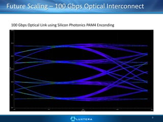 Silicon Photonics for HPC Interconnects | PDF