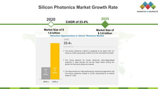 Silicon photonics market | PPT