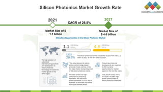 Silicon photonics market | PPTX | Business | Business and Finance