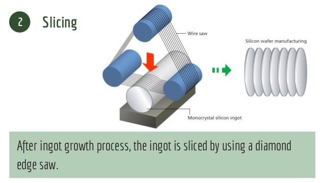 Silicon Products and Reclaim Services