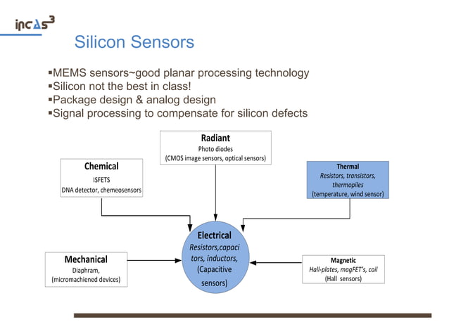 Silicon sensors final_prsentation | PPTX