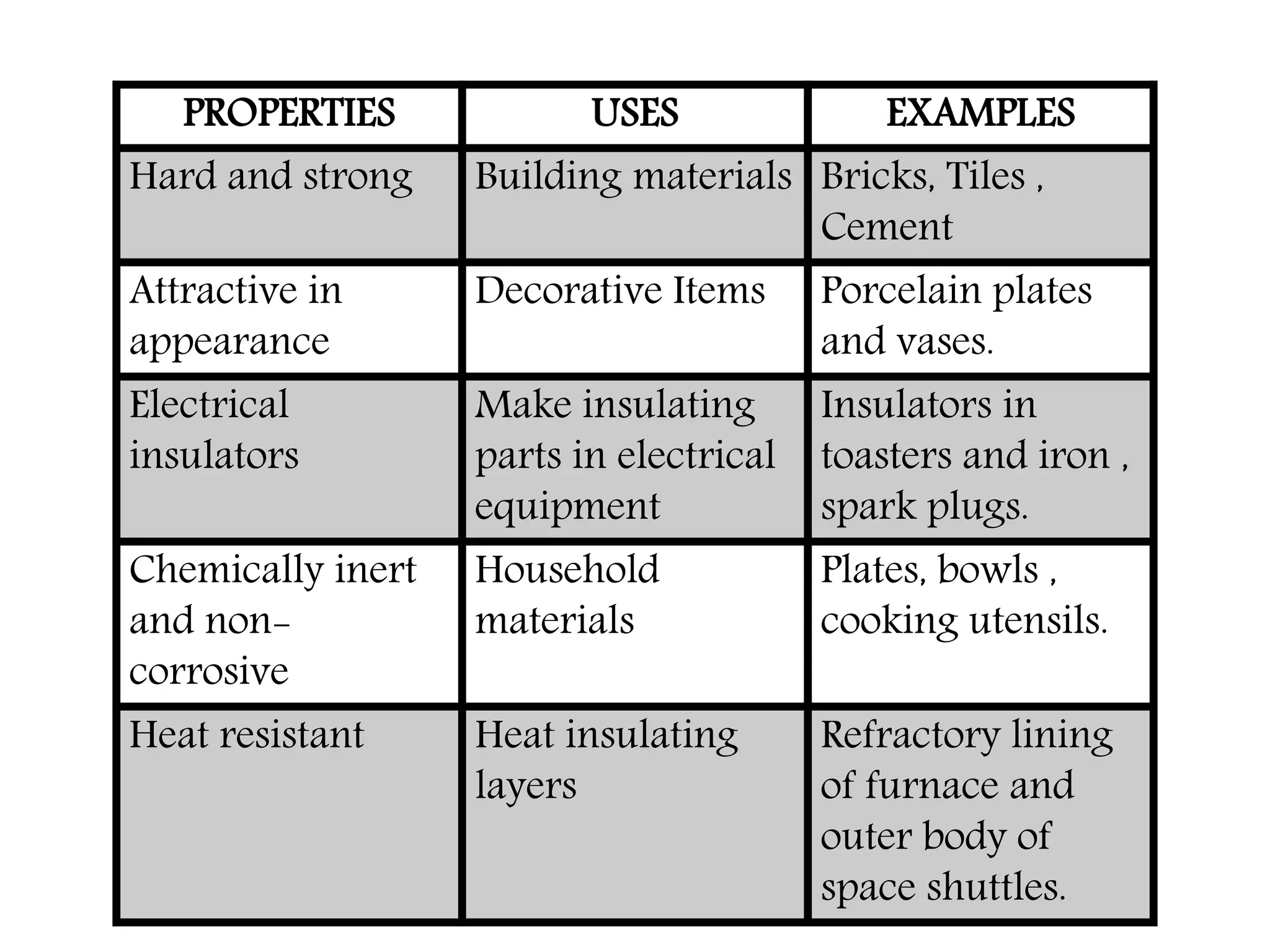 Silicon, Silicone and silicates | PPTX