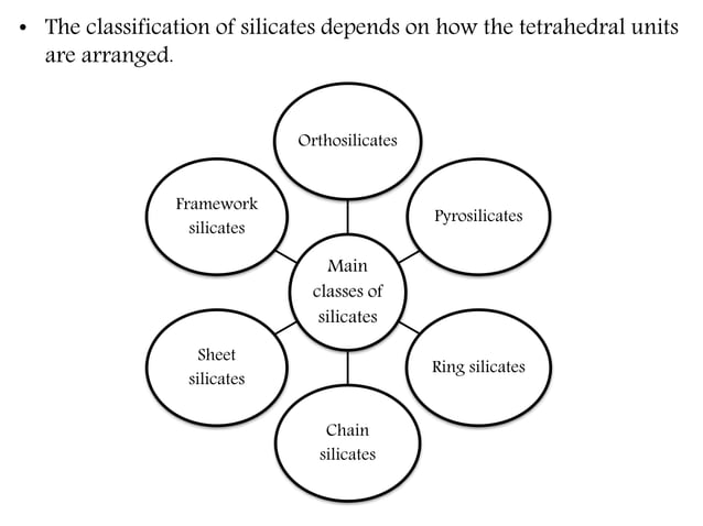 Silicon, Silicone and silicates | PPTX | Chemistry | Science