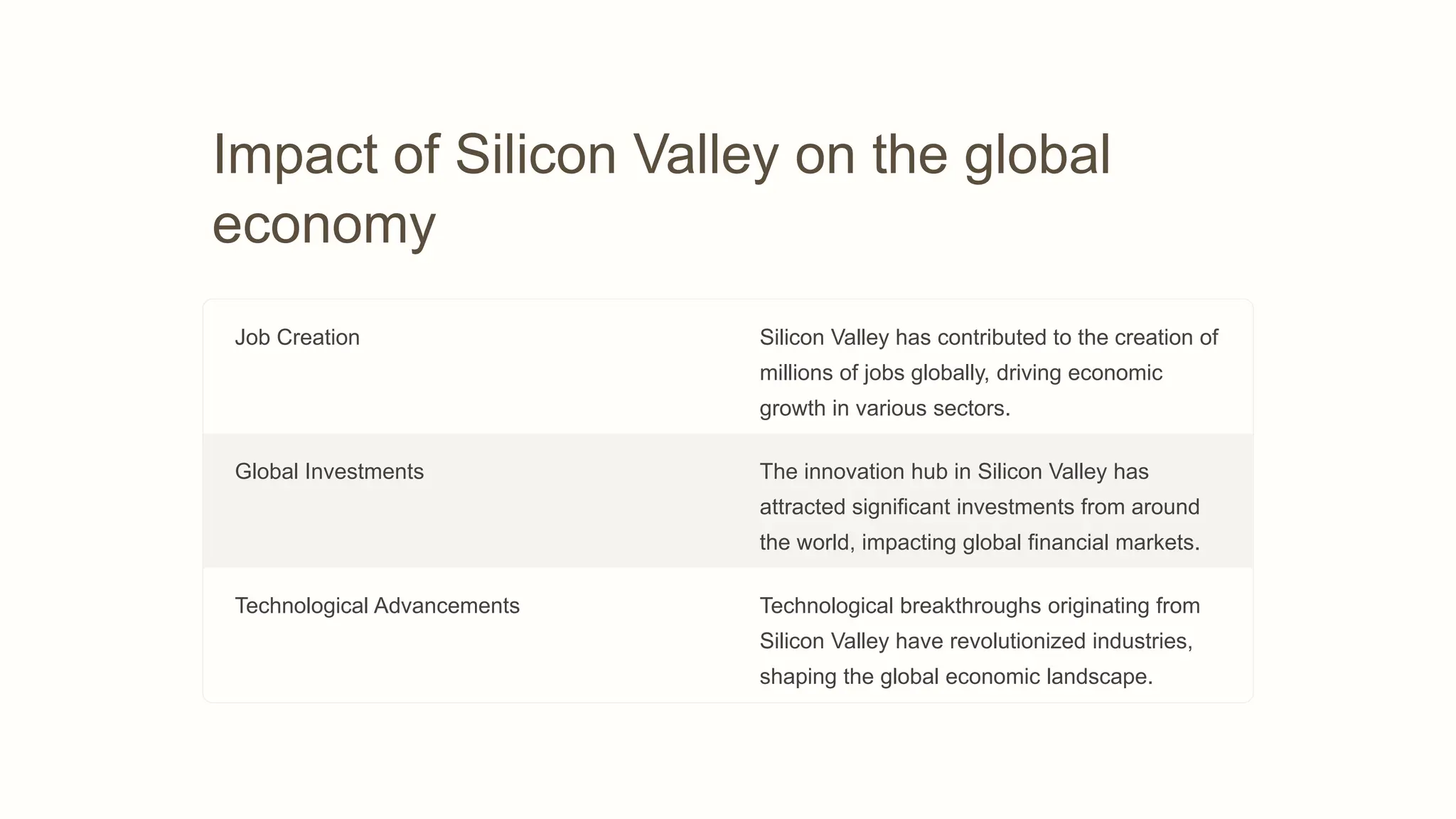 Silicon Valley[1]-1.pptx................. | PPTX