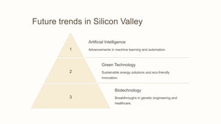 Silicon Valley[1]-1.pptx................. | PPTX