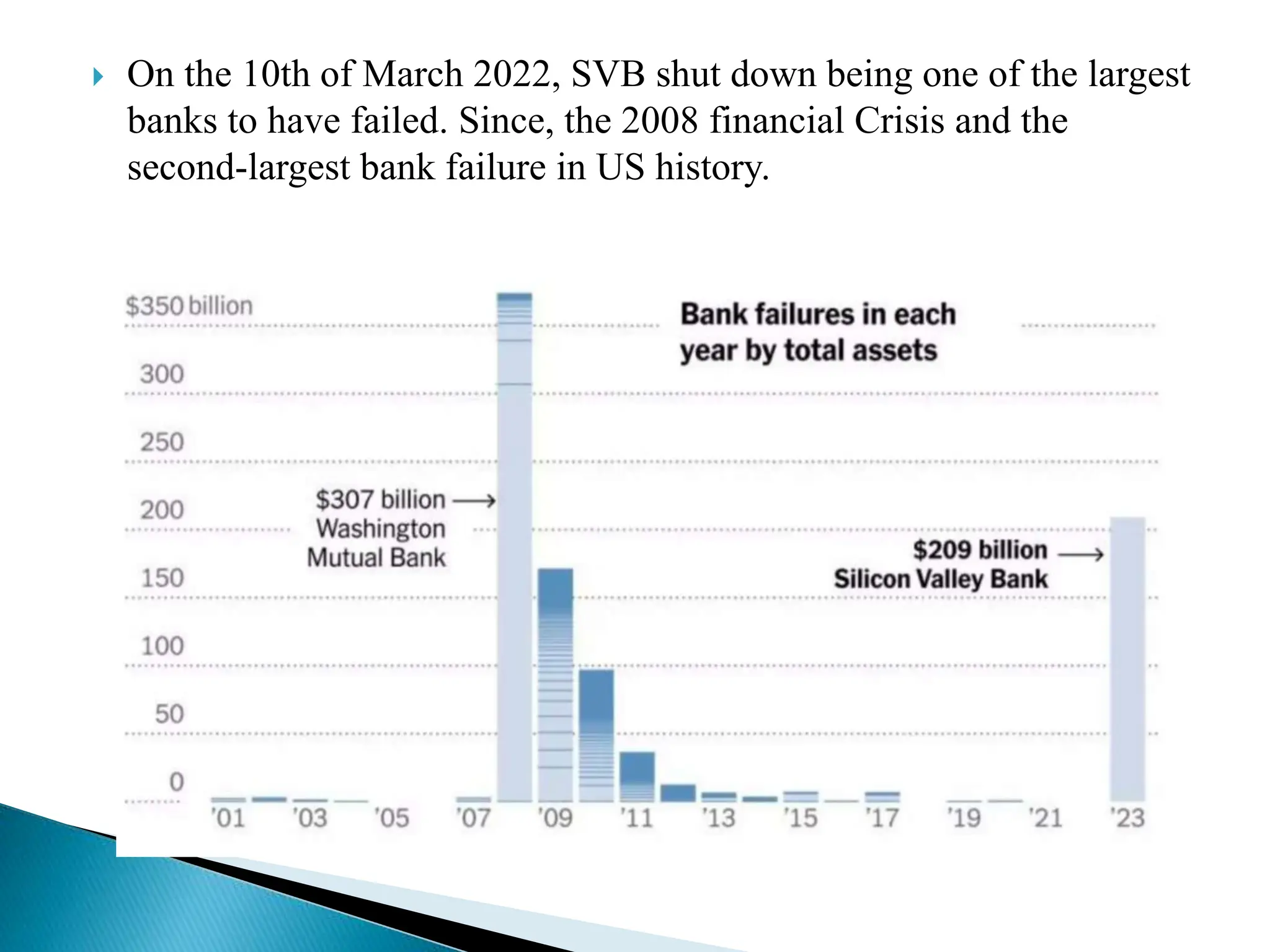 Silicon valley bank’s collapse-St. Gr..pptx