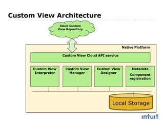 Intuit Mobile Custom Views | PPTX