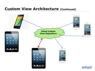 Intuit Mobile Custom Views | PPTX