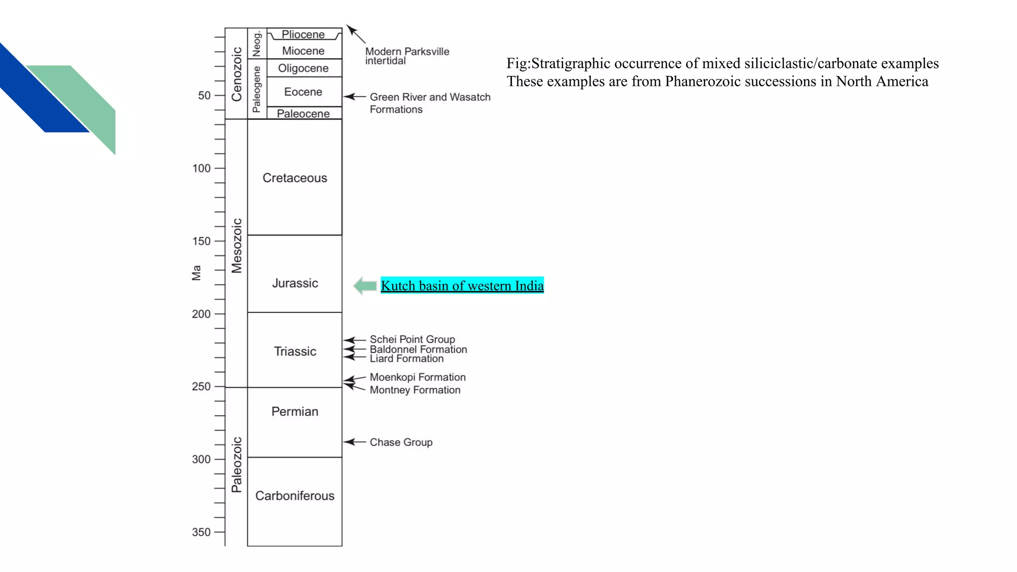 siliciclastic and carbonate dominant shelf.pdf
