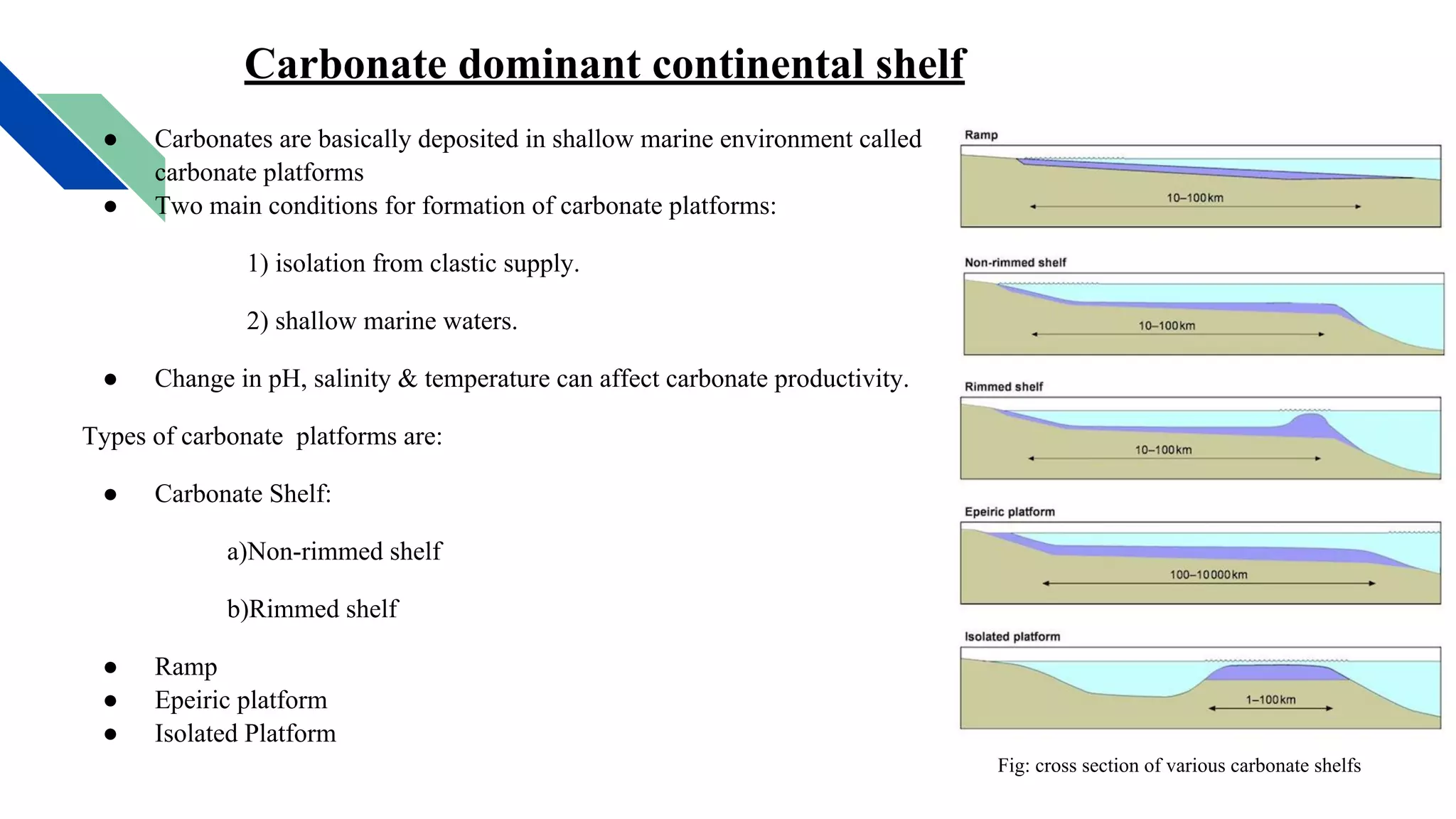 siliciclastic and carbonate dominant shelf.pdf