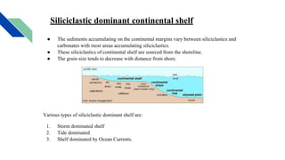 siliciclastic and carbonate dominant shelf.pdf