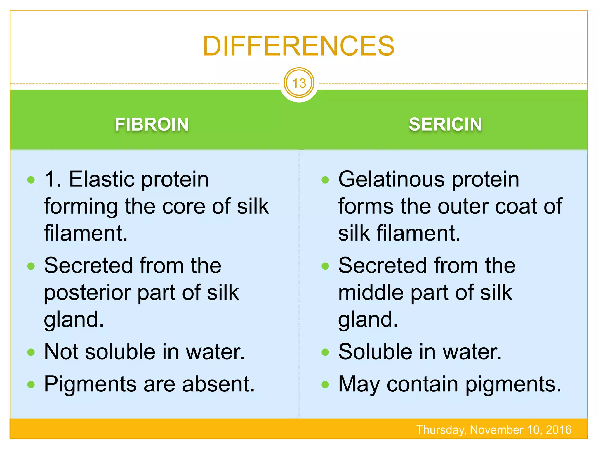 Study on Protein Fiber (Silk) | PPTX