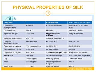 Study on Protein Fiber (Silk) | PPTX