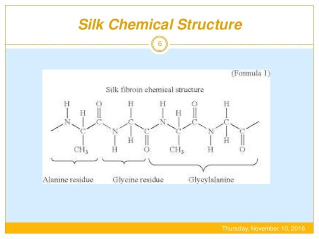 Study on Protein Fiber (Silk)