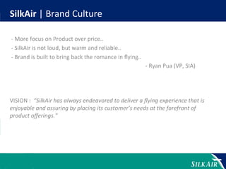 SilkAir - Marketing Plan | PPT | Free Download