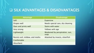 Presentation of Silk and ramie fiber | PPTX