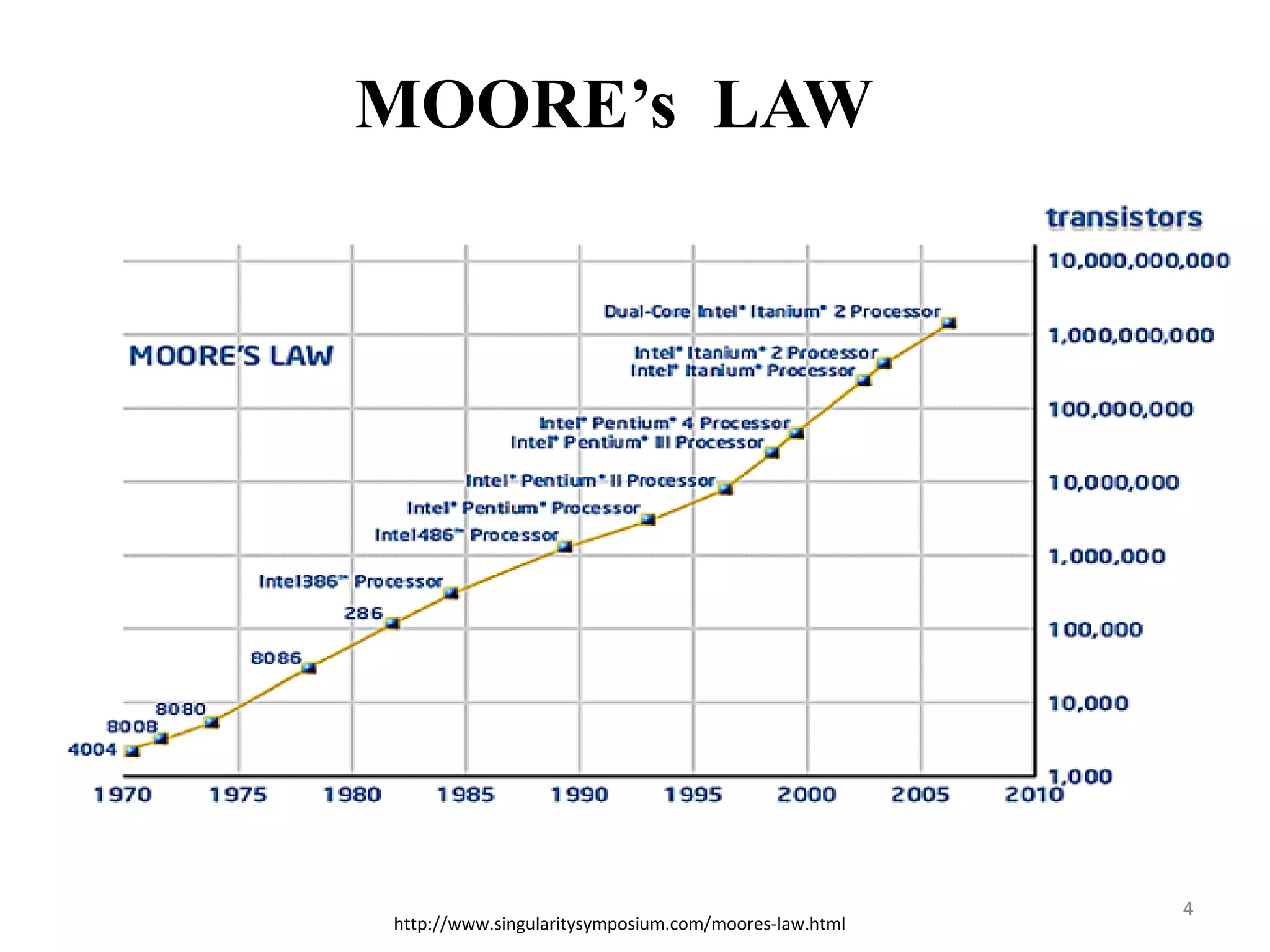 Silk and Silicon Based Bio-Integrated Electronics - Slides | PDF
