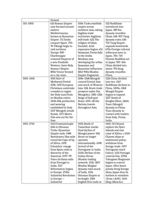 Silk_and_Spice_Route_Time_Chart (1).docx