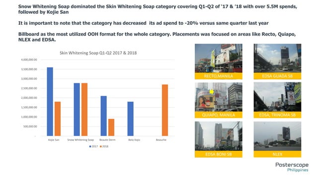 Sample Pitch Presentation for Silka OOH | PDF | Skin Care | Beauty