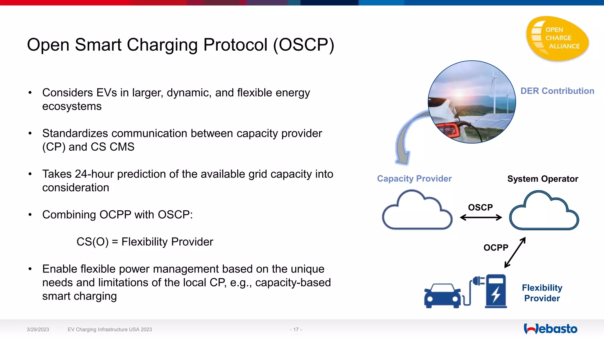 OCPP INTEROPERABILITY: DEMOCRATIZED FUTURE OF CHARGING | PPTX
