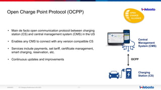 OCPP INTEROPERABILITY: DEMOCRATIZED FUTURE OF CHARGING | PPTX