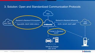 OCPP INTEROPERABILITY: DEMOCRATIZED FUTURE OF CHARGING | PPTX