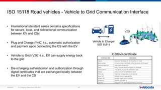 OCPP INTEROPERABILITY: DEMOCRATIZED FUTURE OF CHARGING | PPTX ...