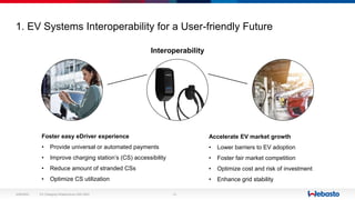 OCPP INTEROPERABILITY: DEMOCRATIZED FUTURE OF CHARGING | PPTX