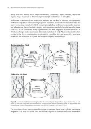 Silk fiber — molecular formation mechanism, structure property ...