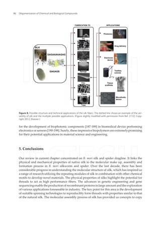 Silk fiber — molecular formation mechanism, structure property ...