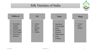 Silk industry in india | PPTX
