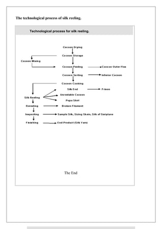 Silk manufacturing process | DOCX