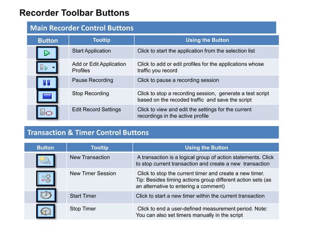 Silk Performer Presentation v1 | PPT