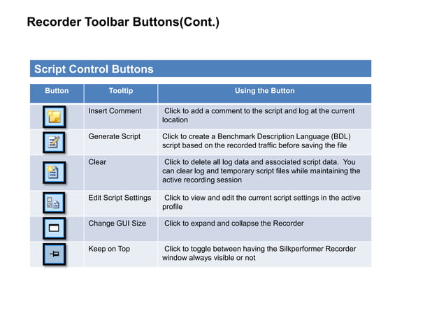 Silk Performer Presentation v1 | PPT