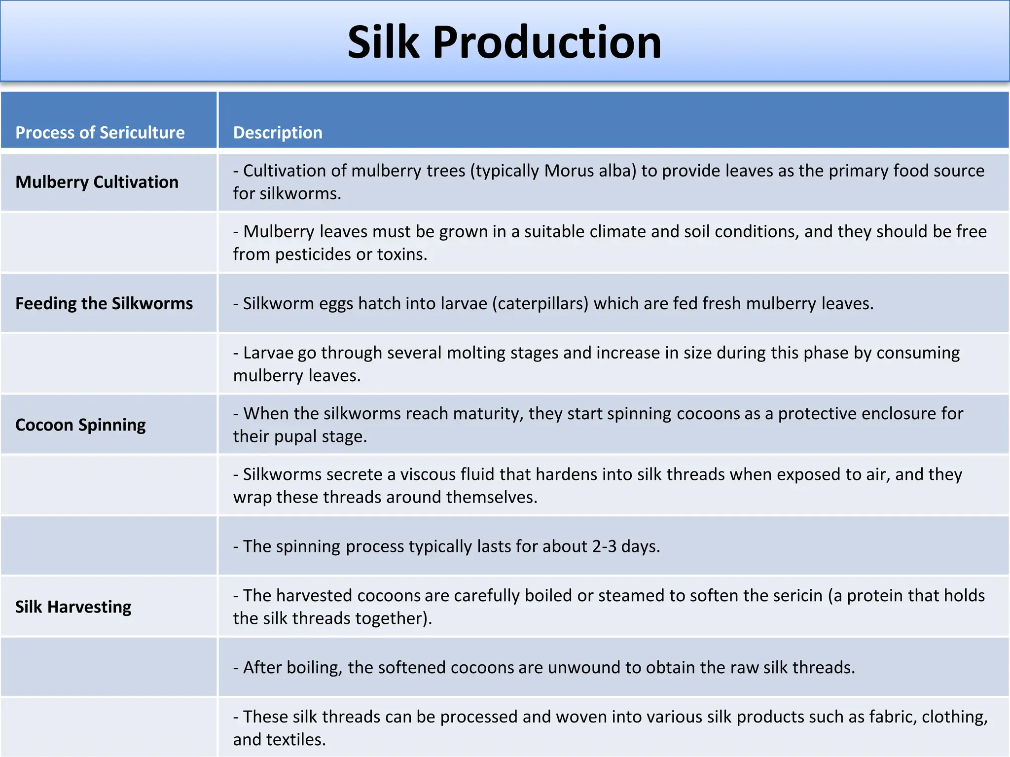 SILKWORM | PDF