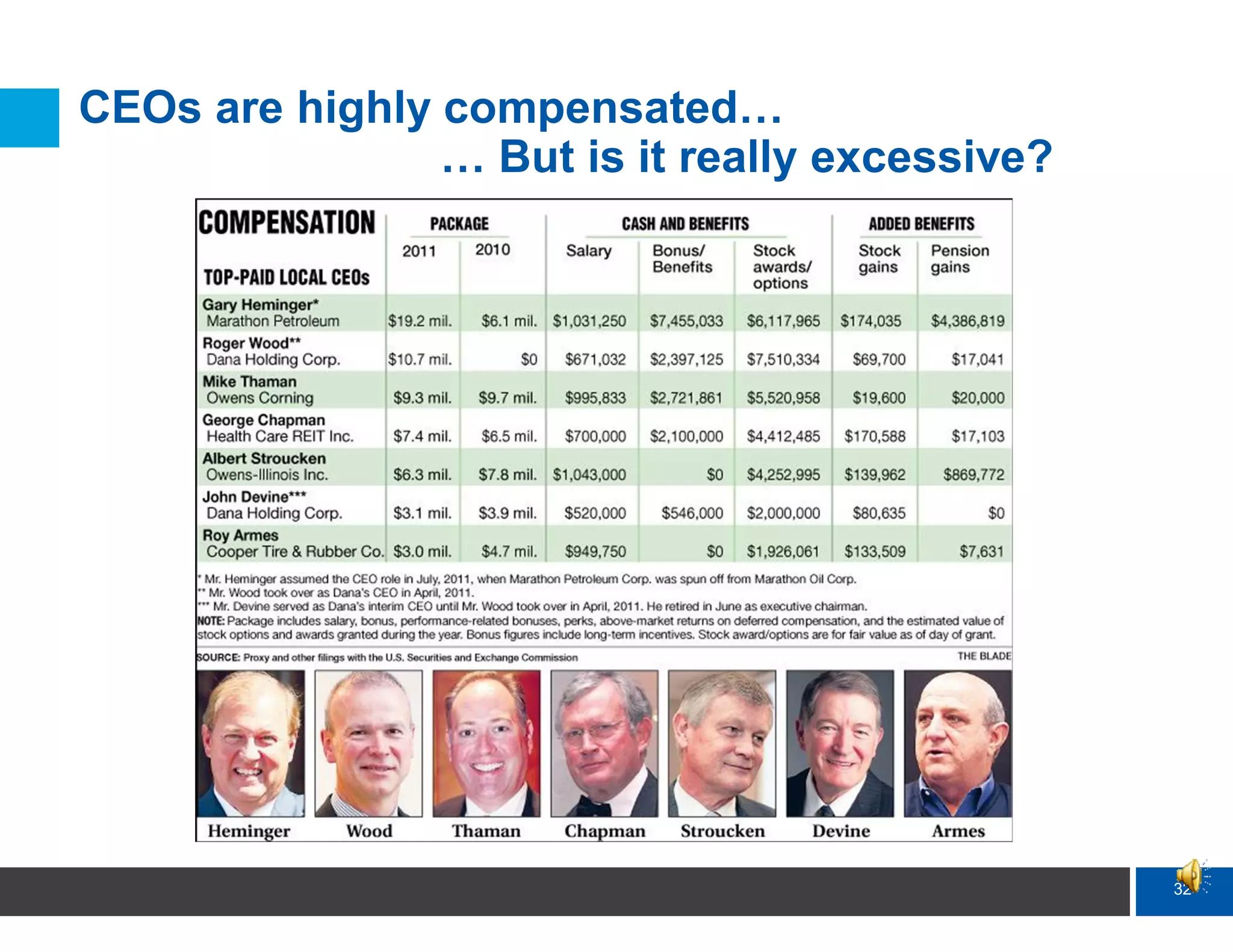 Is Executive Compensation Excessive | PPT