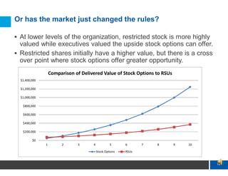 Is Executive Compensation Excessive | PPT