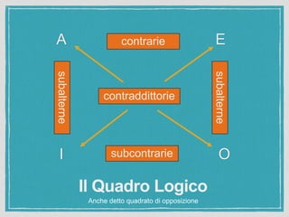 Sillogismi e logica Aristotelica | PPTX
