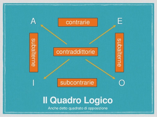 Sillogismi e logica Aristotelica