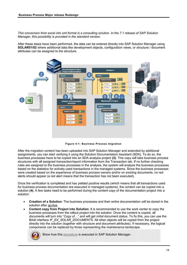 silo.tips_business-process-redesign-in-sap-solution-manager-application ...