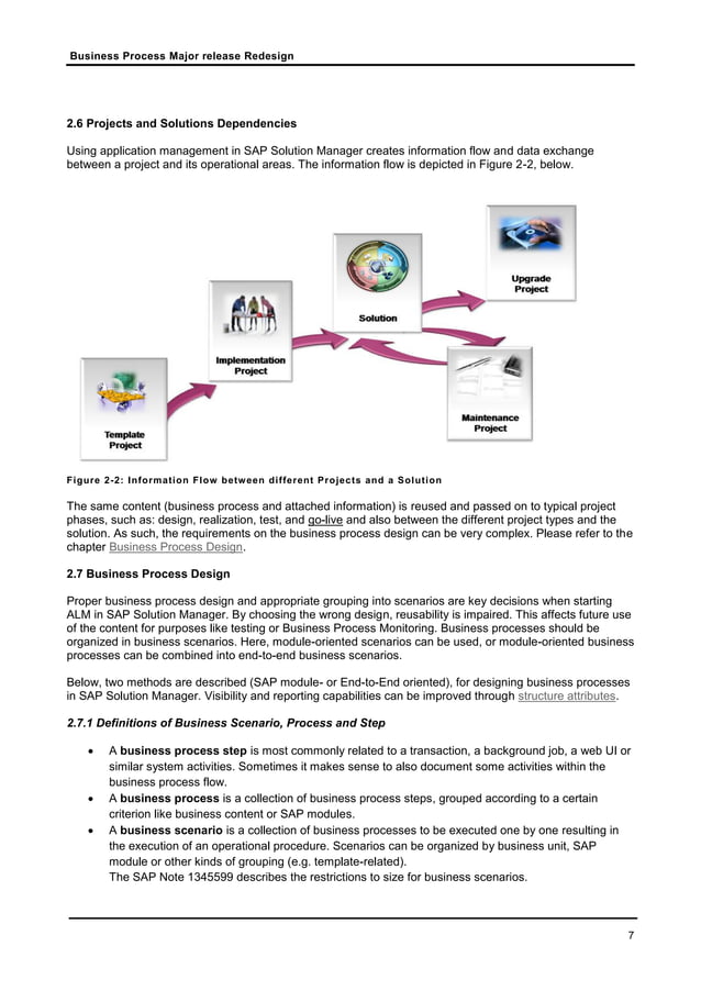 silo.tips_business-process-redesign-in-sap-solution-manager-application ...