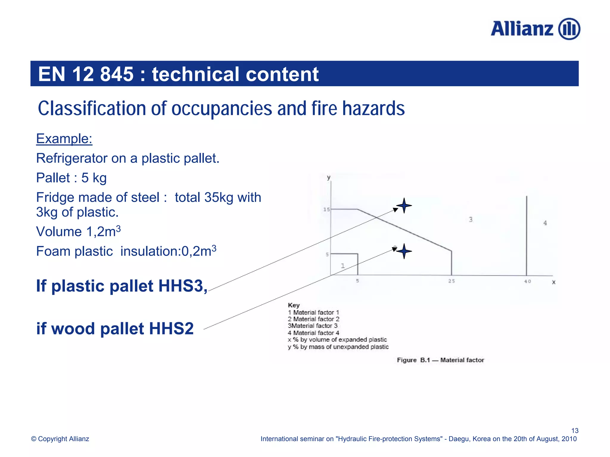 silo.tips_sprinkler-rules-standards-in-europe-cea-4001-en-12845.pdf