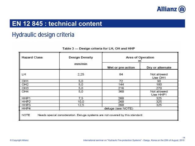 silo.tips_sprinkler-rules-standards-in-europe-cea-4001-en-12845.pdf ...