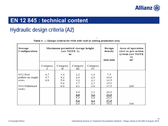 silo.tips_sprinkler-rules-standards-in-europe-cea-4001-en-12845.pdf ...